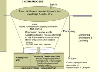 Kenya community-managed disaster risk reduction - coraid | PDF