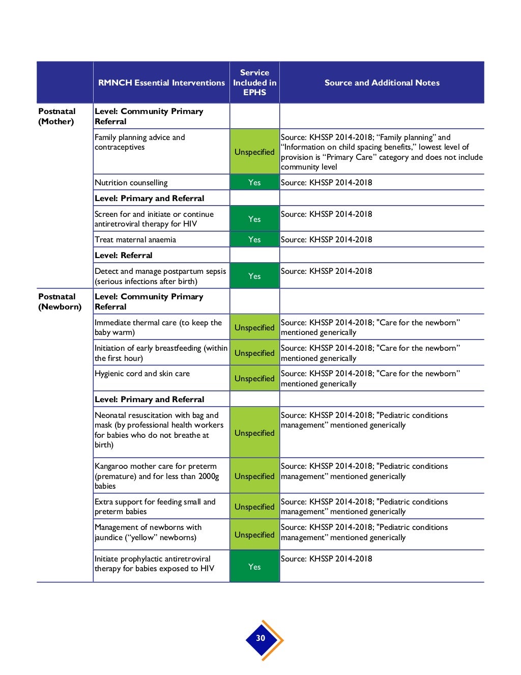 Essential Package Of Health Services Country Snapshot Kenya Essential Package Of Health Services Country Snapshot Kenya