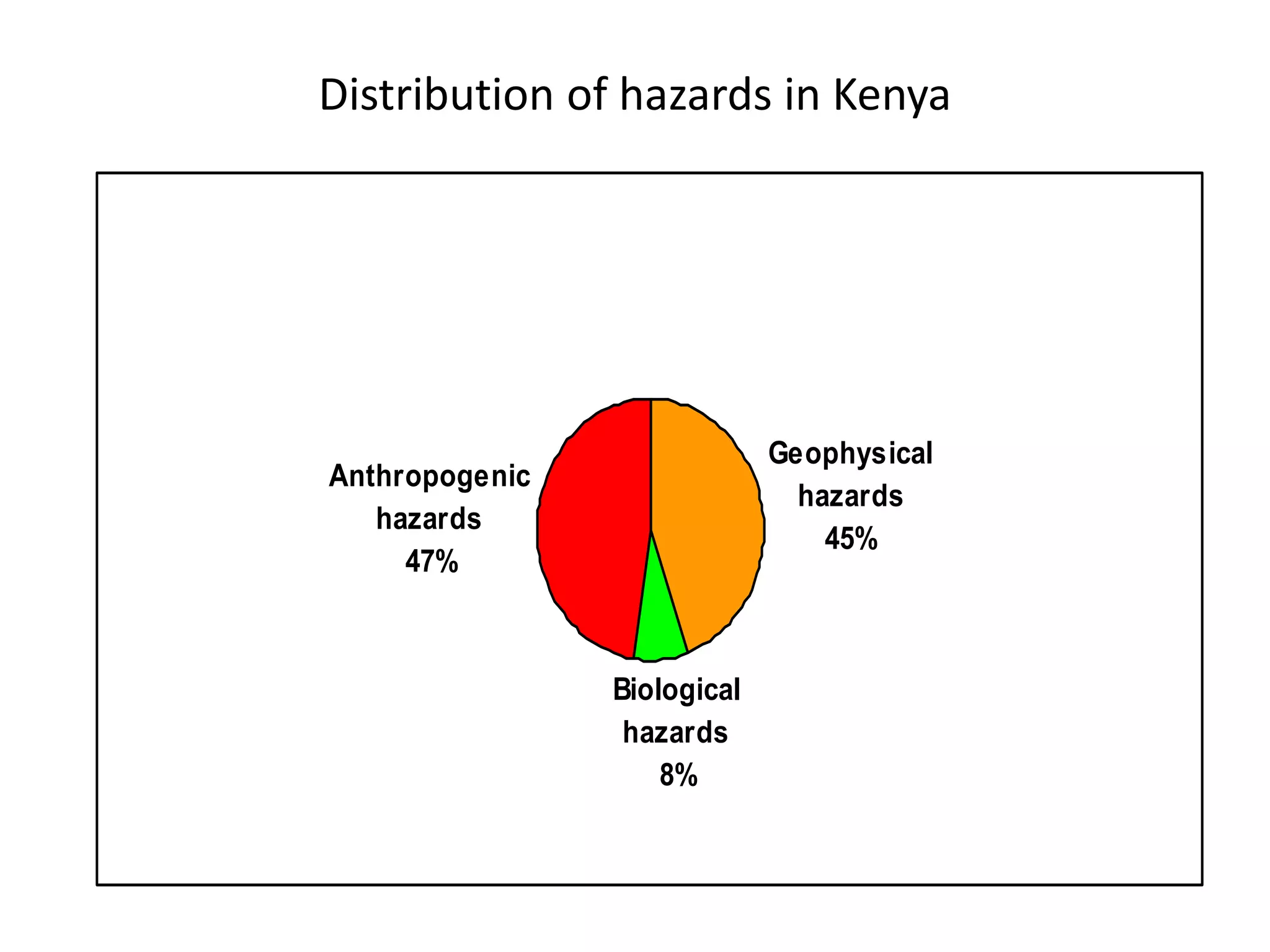 Kenya - meteorological department and scr - kmd | PDF