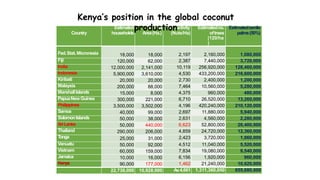 Kenya Coconut Production Presentation by Dr. Lalith Perera | PPT