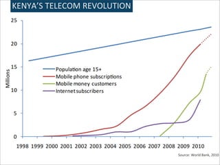 Silicon Savannah - Why Nairobi Is The Next World Tech Capital | PPT