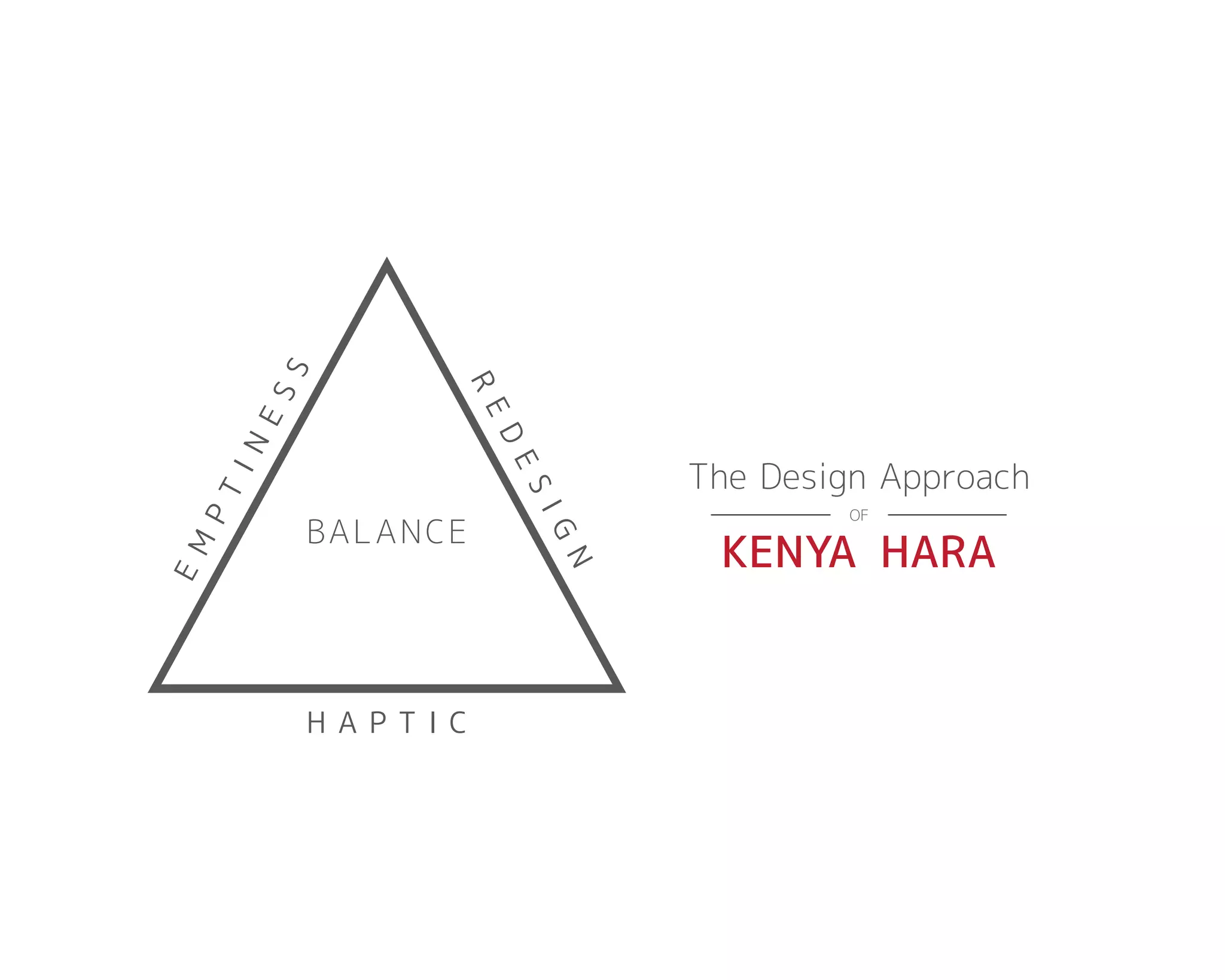 Kenya Hara - Senseware | PDF