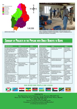 Kenya Investment Benefits from the Nile Basin Cooperation_Nov2021.pdf