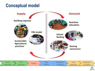 Home-grown: Linking farmers to markets in Western Kenya | PPT
