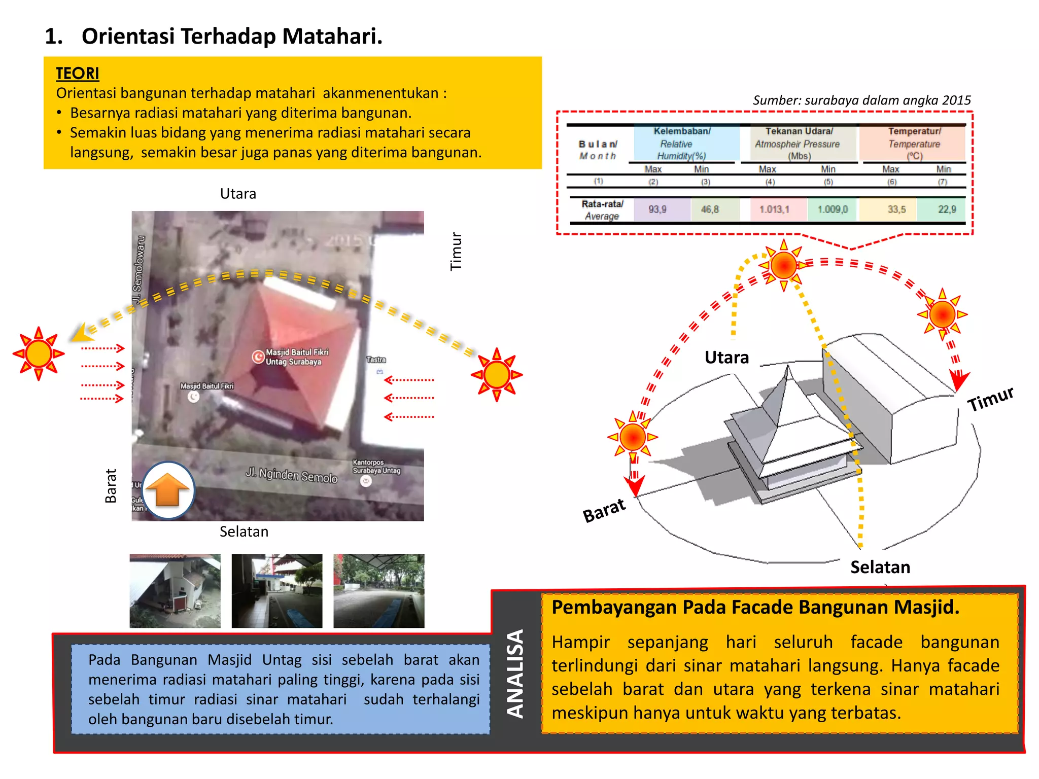 Kenyamanan termal pada bangunan | PDF