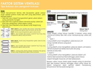 Kenyamanan termal pada bangunan | PDF