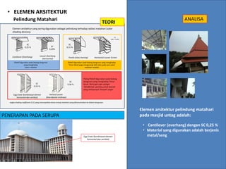Kenyamanan termal pada bangunan | PDF