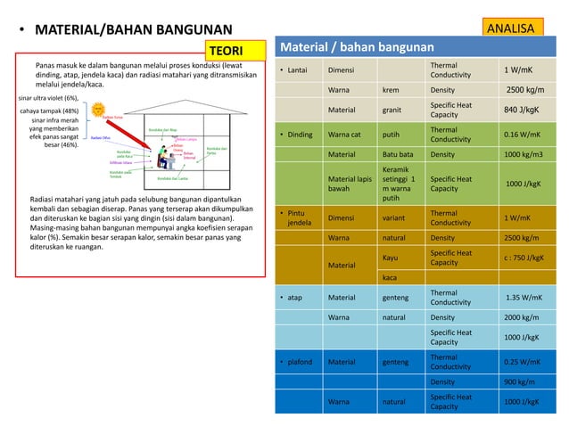 Kenyamanan termal pada bangunan | PDF
