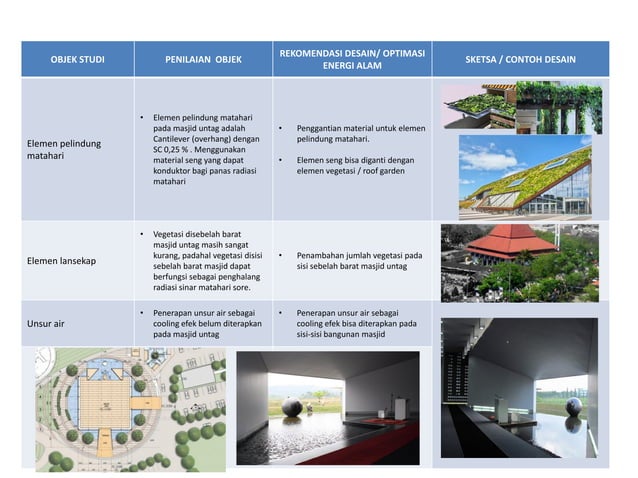 Kenyamanan termal pada bangunan | PDF