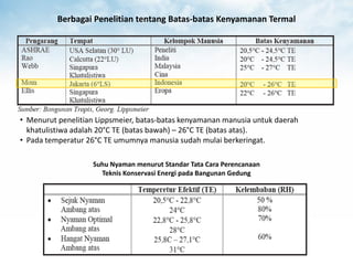 Kenyamanan termal pada bangunan | PDF