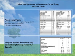 Kenyamanan termal pada bangunan | PDF