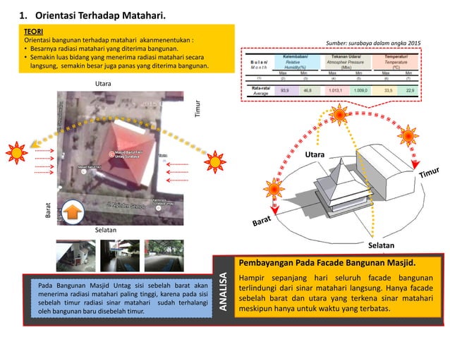 Kenyamanan termal pada bangunan | PDF