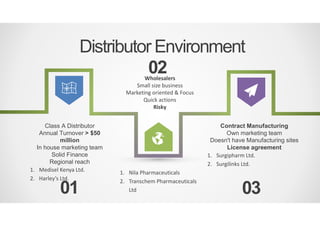 Kenya market outlook route 2 market | PPT
