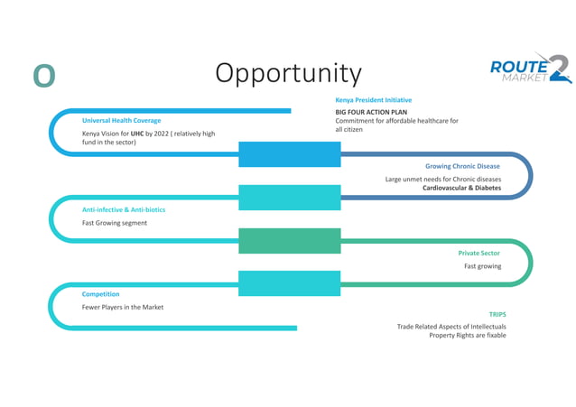 Kenya market outlook route 2 market | PPT