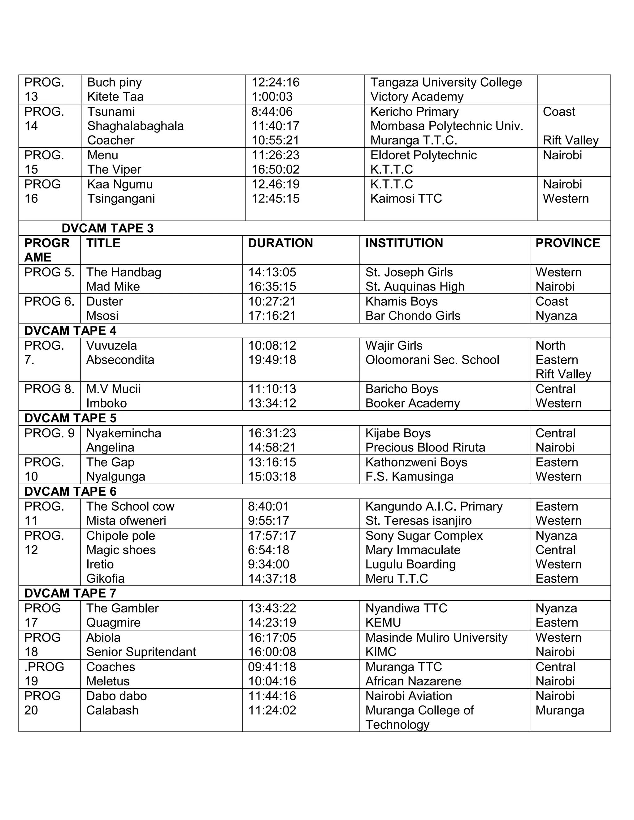 Kenya national drama festival 2012 catalogue at kicd(kie audio visual ...