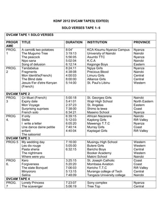 Kenya national drama festival 2012 catalogue at kicd(kie audio visual ...