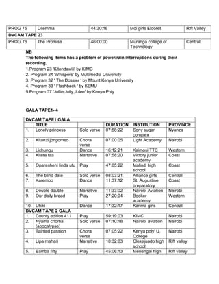 Kenya national drama festival 2012 catalogue at kicd(kie audio visual ...