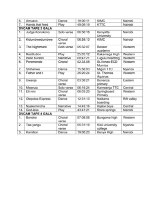Kenya national drama festival 2012 catalogue at kicd(kie audio visual ...