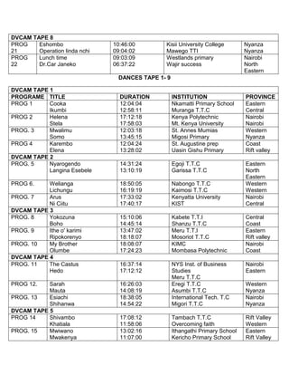 Kenya national drama festival 2012 catalogue at kicd(kie audio visual ...