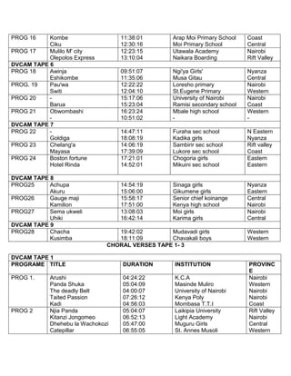 Kenya national drama festival 2012 catalogue at kicd(kie audio visual ...