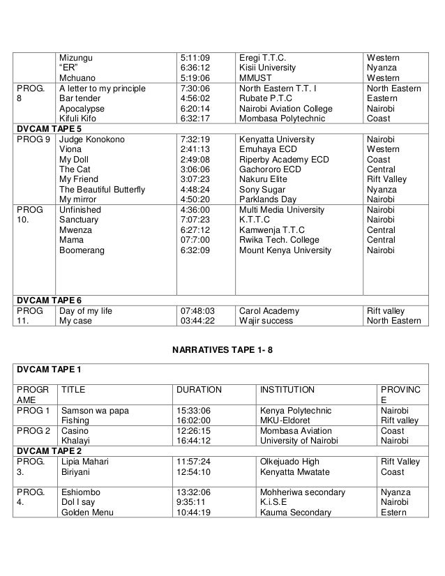 Kenya national drama festival 2012 catalogue at kicd(kie audio visua…