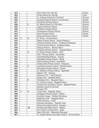 Kenya national music festiva 2012 catalogue at kicd(kie archives)a | PDF