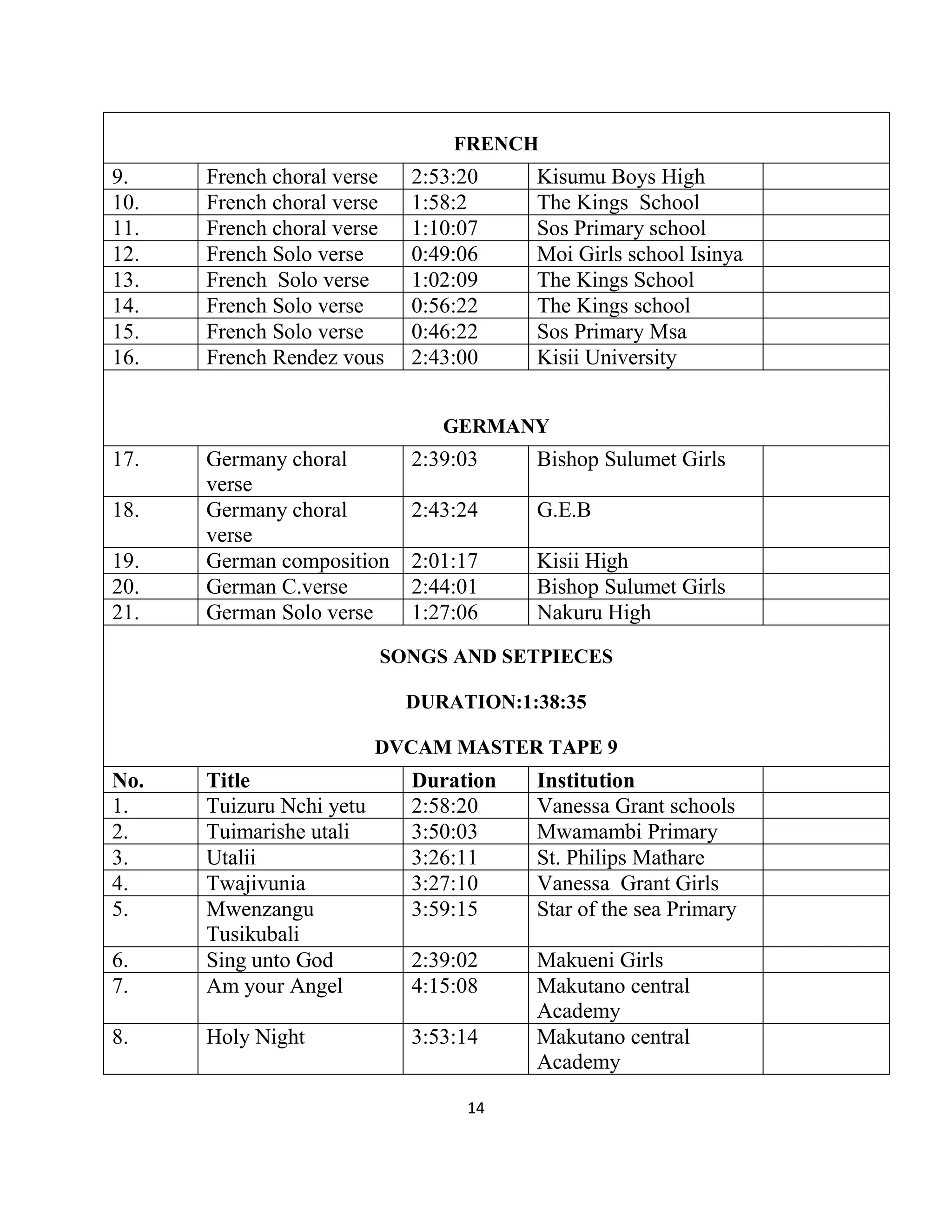 Kenya national music festival 2014 catalogue at kicd(kie audio visual ...