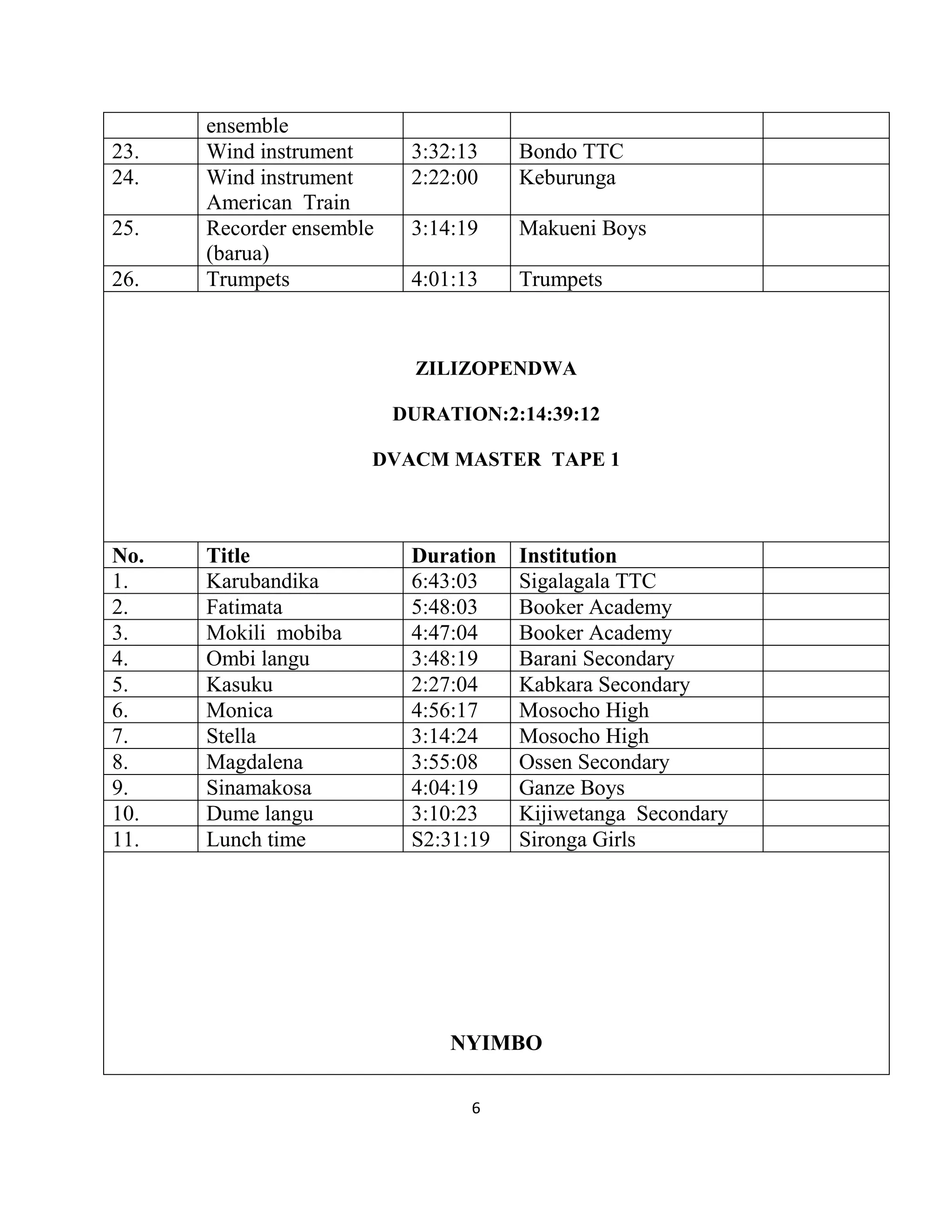 Kenya national music festival 2014 catalogue at kicd(kie audio visual ...