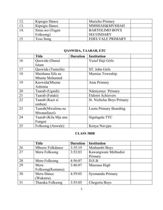 Kenya national music festival 2014 catalogue at kicd(kie audio visual ...