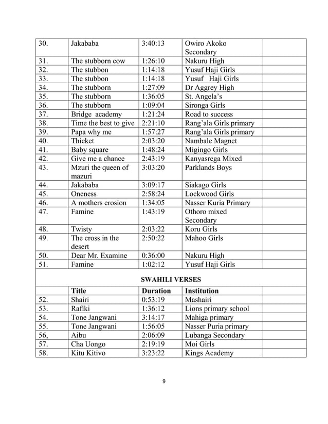 Kenya national music festival 2014 catalogue at kicd(kie audio visual ...