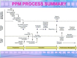 Kenya PMP presentation on Project Portfolio Management | PPT