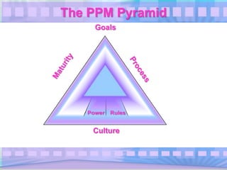 Kenya PMP presentation on Project Portfolio Management | PPT