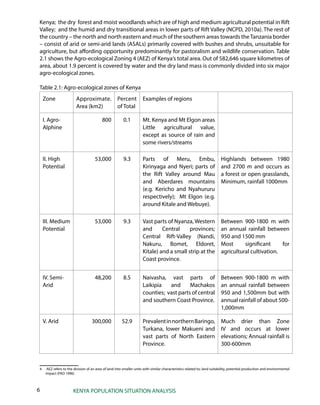 Kenya population situation analysis | PDF