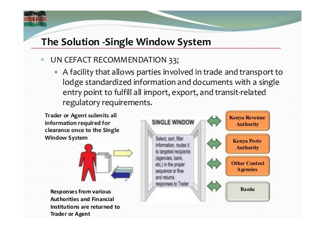 Implementation Of The Kenya National Single Window System Biomek