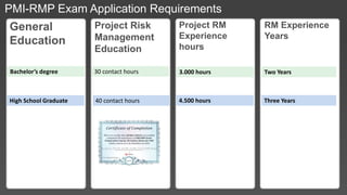 Risk - ALL YOU NEED TO KNOW ABOUT PMI-RMP | PDF