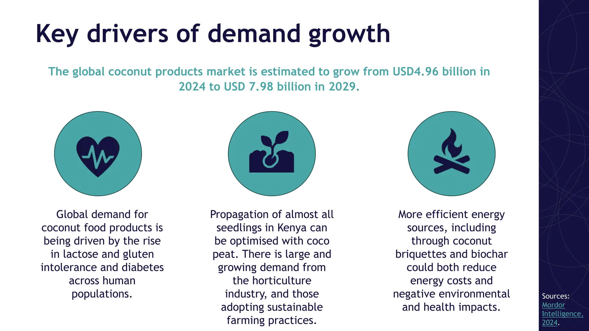 Kenya’s Coconut Value Chain by Gatsby Africa | PPTX