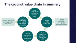 Kenya’s Coconut Value Chain by Gatsby Africa | PPTX