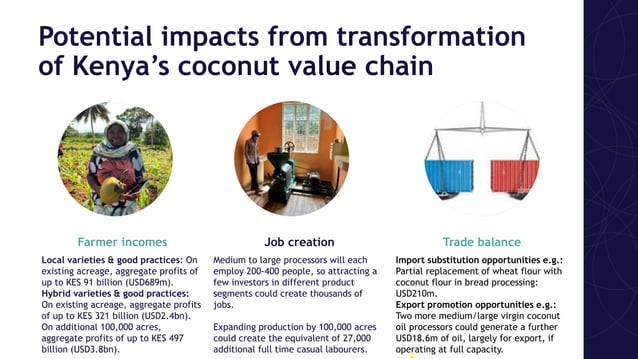 Kenya’s Coconut Value Chain by Gatsby Africa | PPTX