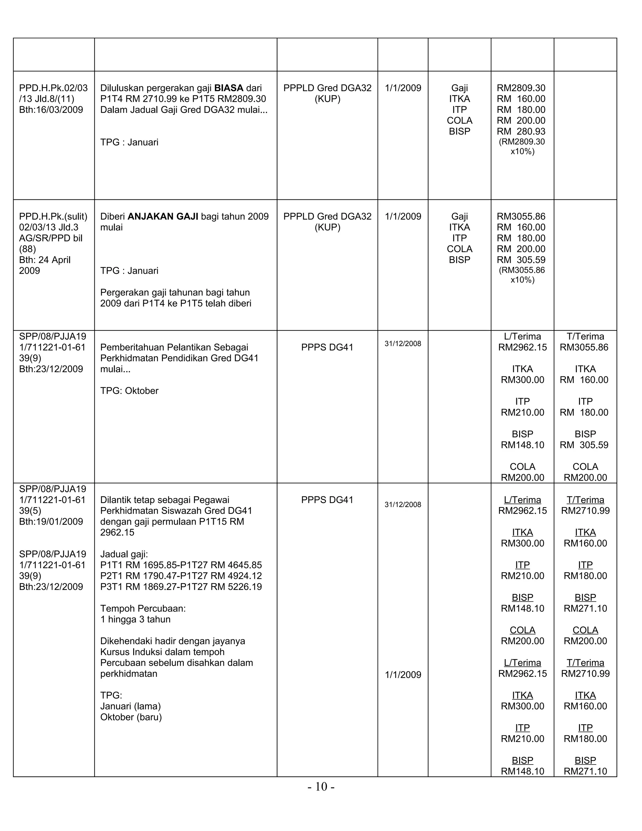 contoh Kenyataan perkhidmatan | DOC