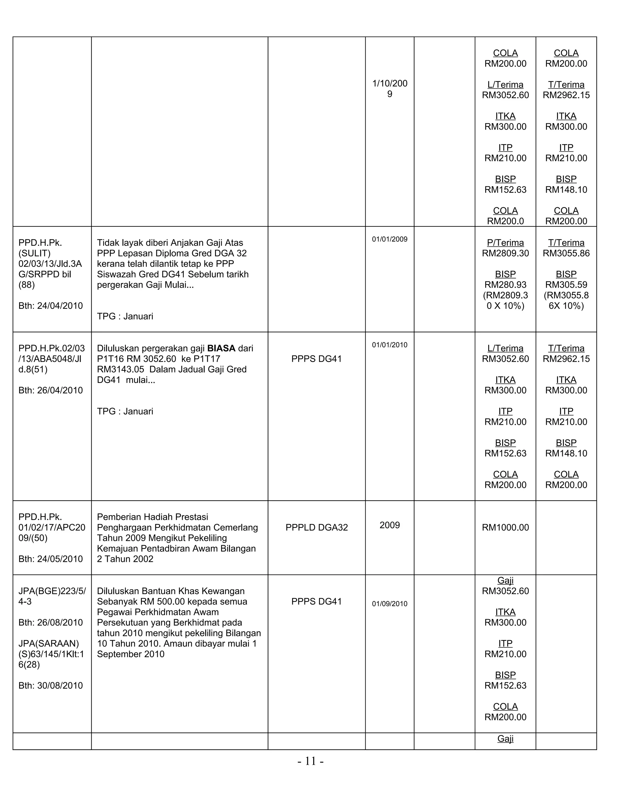 contoh Kenyataan perkhidmatan | DOC