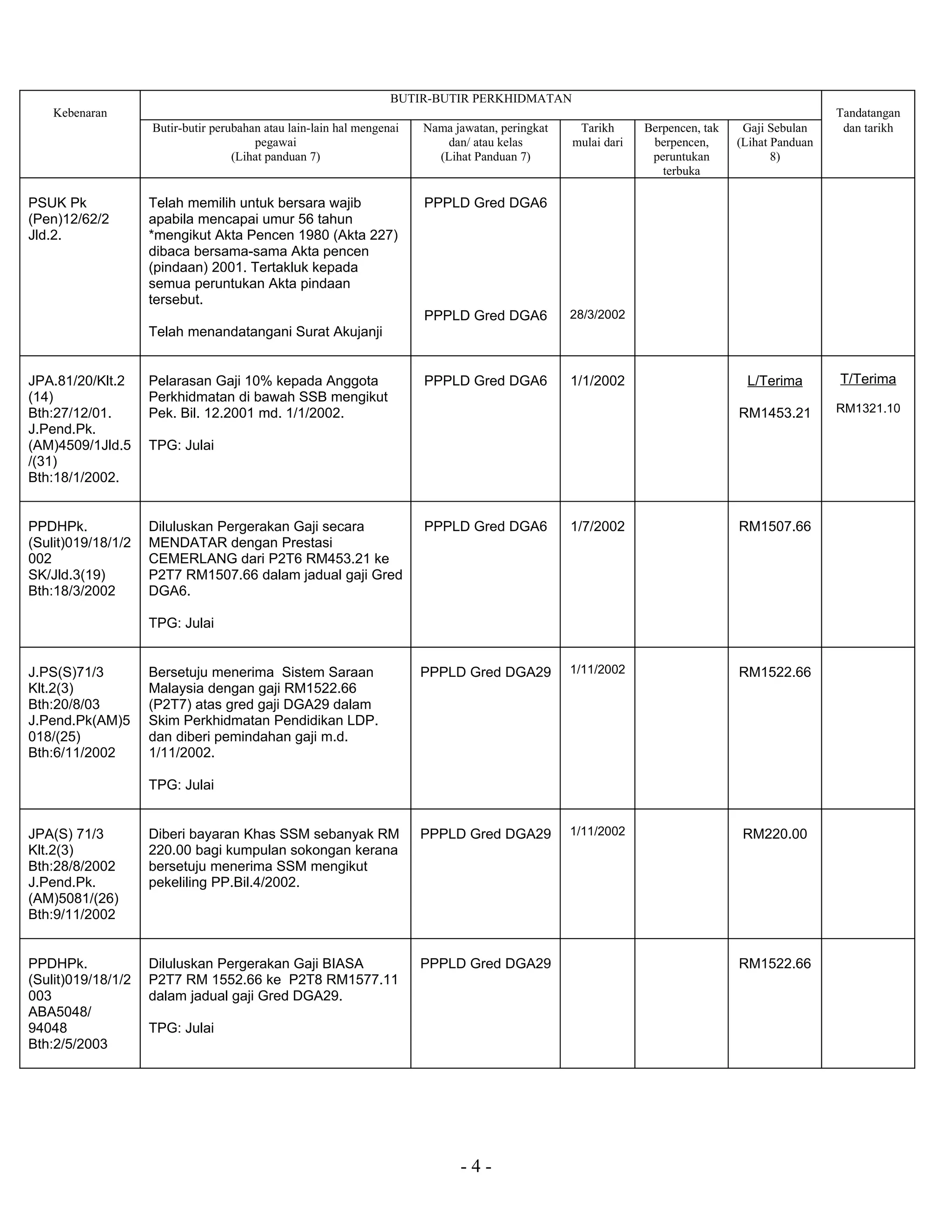 contoh Kenyataan perkhidmatan | DOC