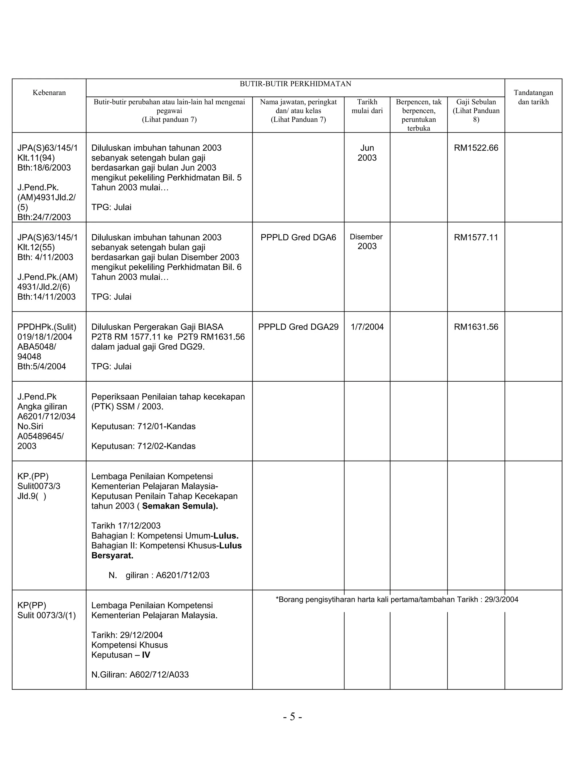 contoh Kenyataan perkhidmatan | DOC