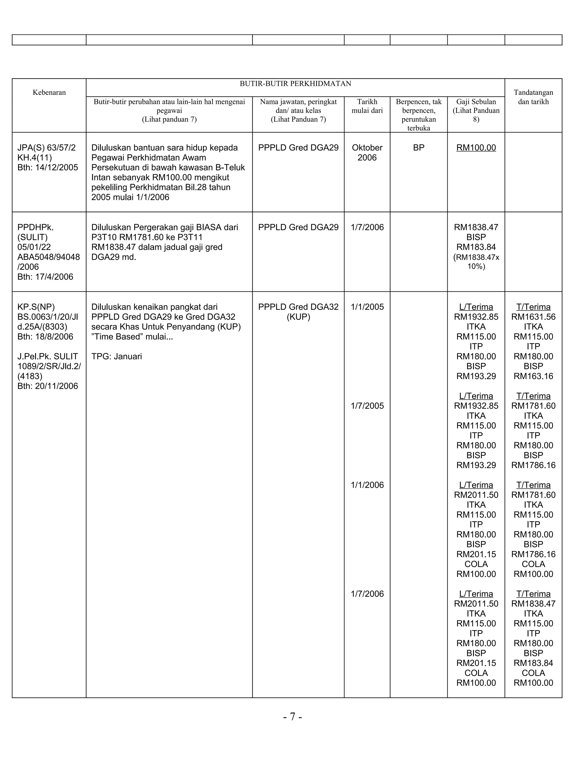 contoh Kenyataan perkhidmatan | DOC