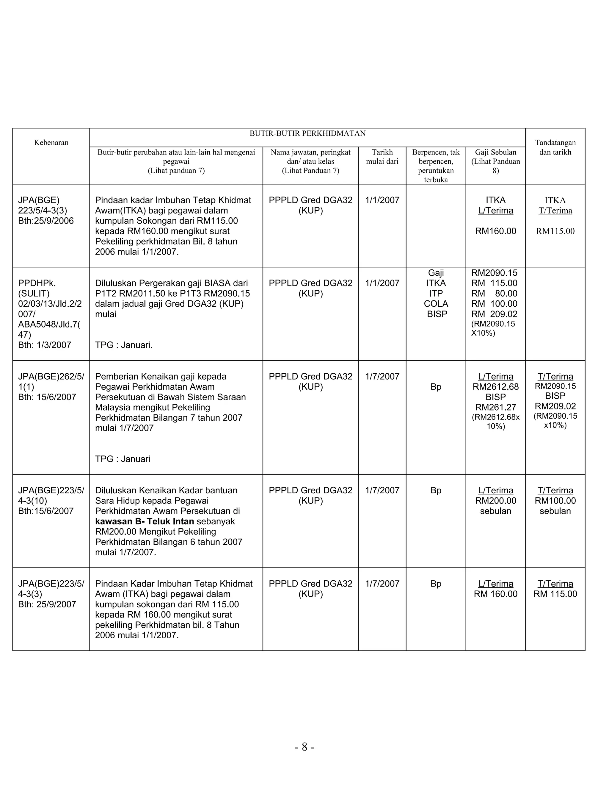 contoh Kenyataan perkhidmatan | DOC