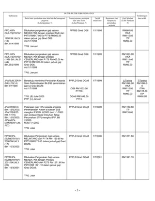 contoh Kenyataan perkhidmatan | DOC