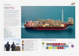 Kenya | TEN Project Brochure | Marcus Beer SCM | PDF