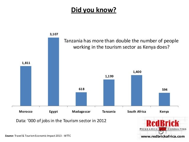 Facts about Tourism in Kenya