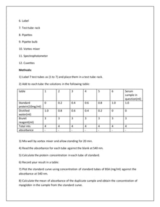Kenyatta university biuret protein determination | DOCX
