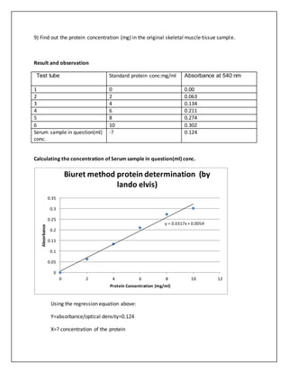 Kenyatta university biuret protein determination | DOCX