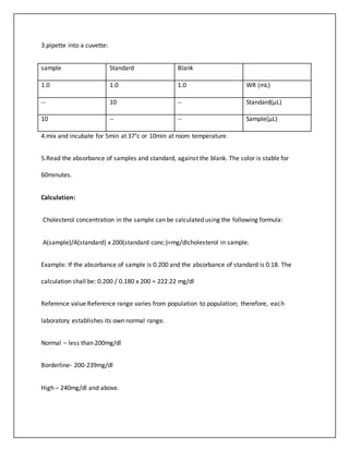 Kenyatta university cholesterol level lab report. | DOCX